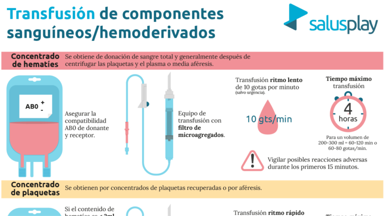 INFOGRAFÍA BASADA EN EVIDENCIAS - TRANSFUSIÓN DE COMPONENTES SANGUÍNEOS ...