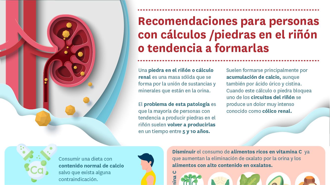 Nuevo PRESCRIBE - RECOMENDACIONES PARA PERSONAS CON CÁLCULOS/PIEDRAS EN ...